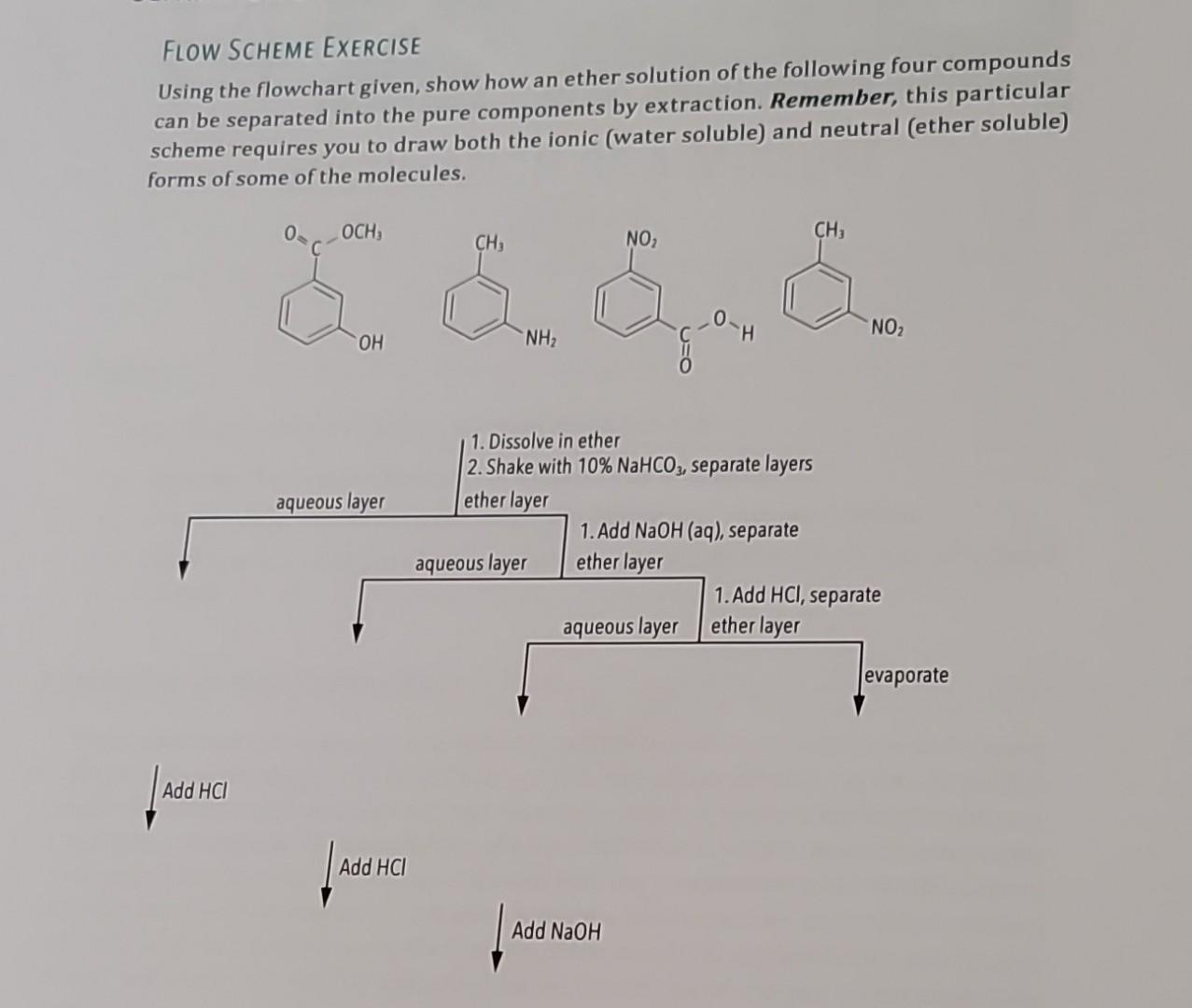 Solved Flow Scheme Exercise Using The Flowchart Given Show