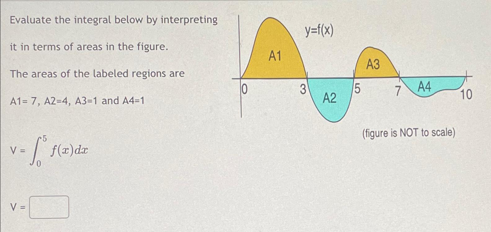 Solved Evaluate the integral below by interpreting it in | Chegg.com