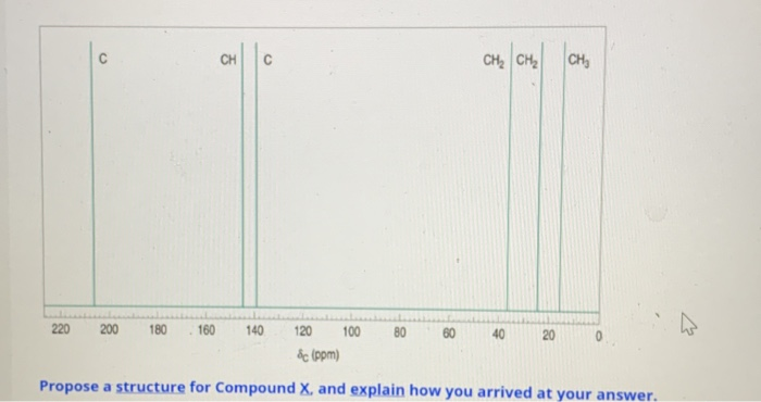 Compound X has molecular formula C6H80 and produces | Chegg.com