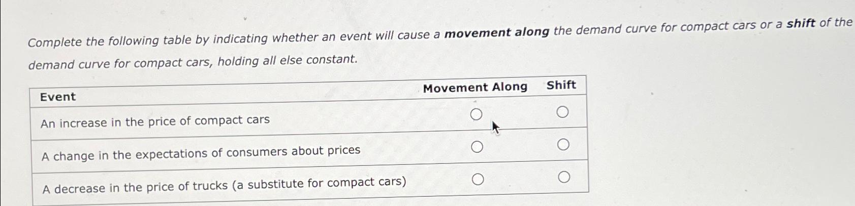 Solved Complete the following table by indicating whether an | Chegg.com