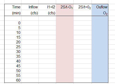 Using the data listed below, compute an inflow | Chegg.com