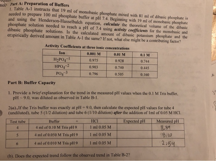 cyu moll Part A: Preparation of Buffers Table A-1 | Chegg.com