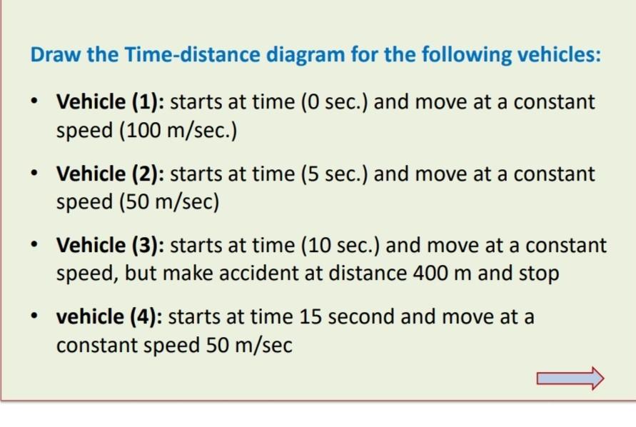 Solved Draw the Time-distance diagram for the following | Chegg.com