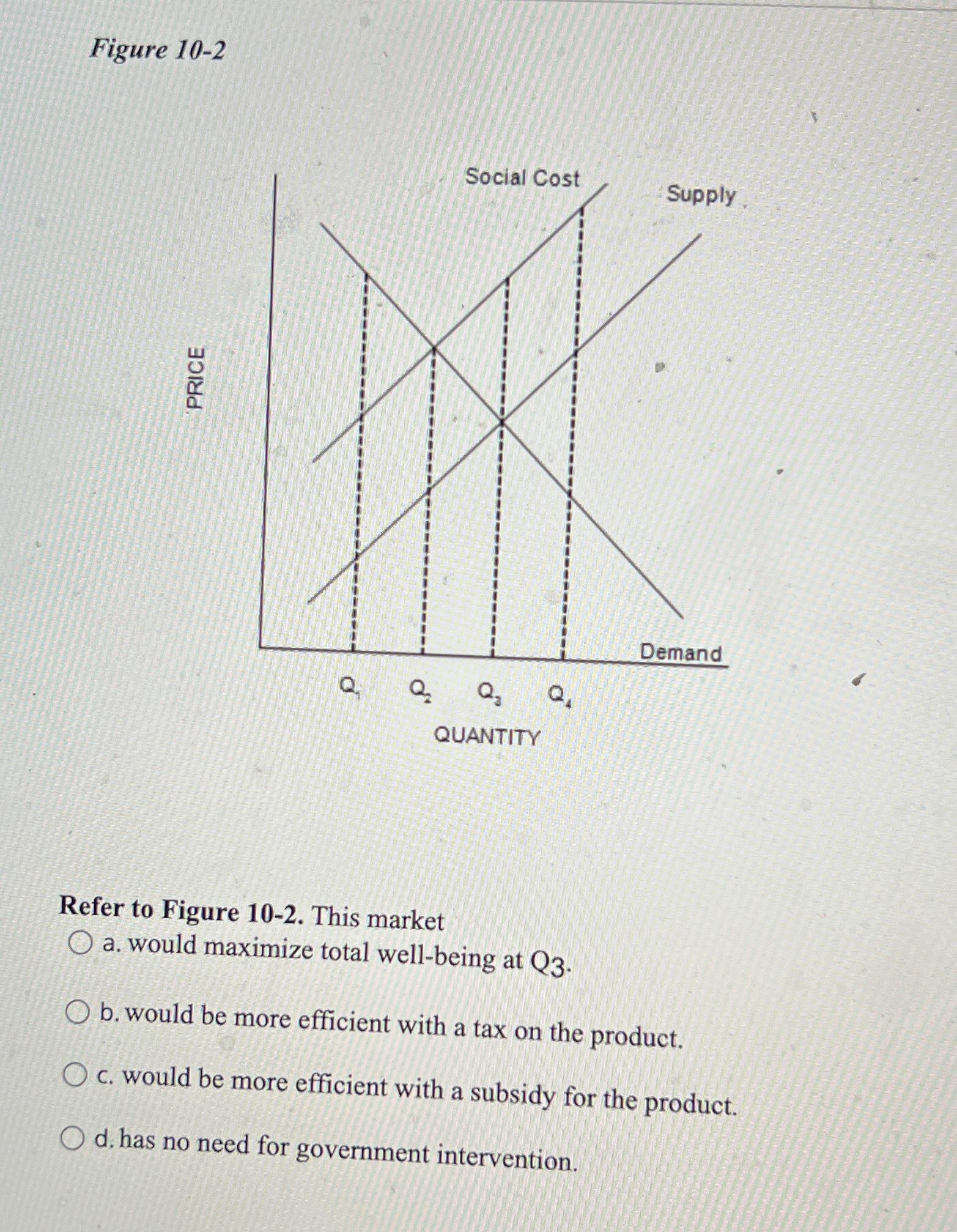 Solved Figure 10-2Refer to Figure 10-2. ﻿This marketa. | Chegg.com