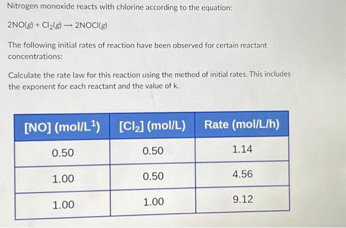 Solved Nitrogen monoxide reacts with chlorine according to | Chegg.com