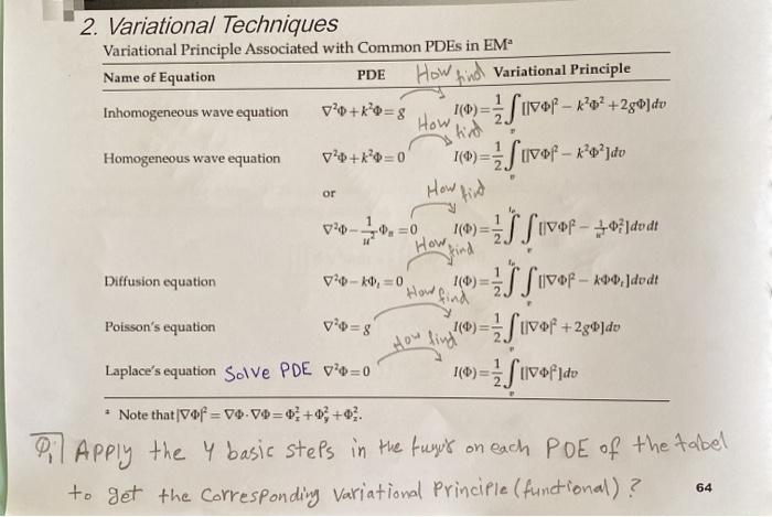 Solved PDE How 2. Variational Techniques Variational | Chegg.com