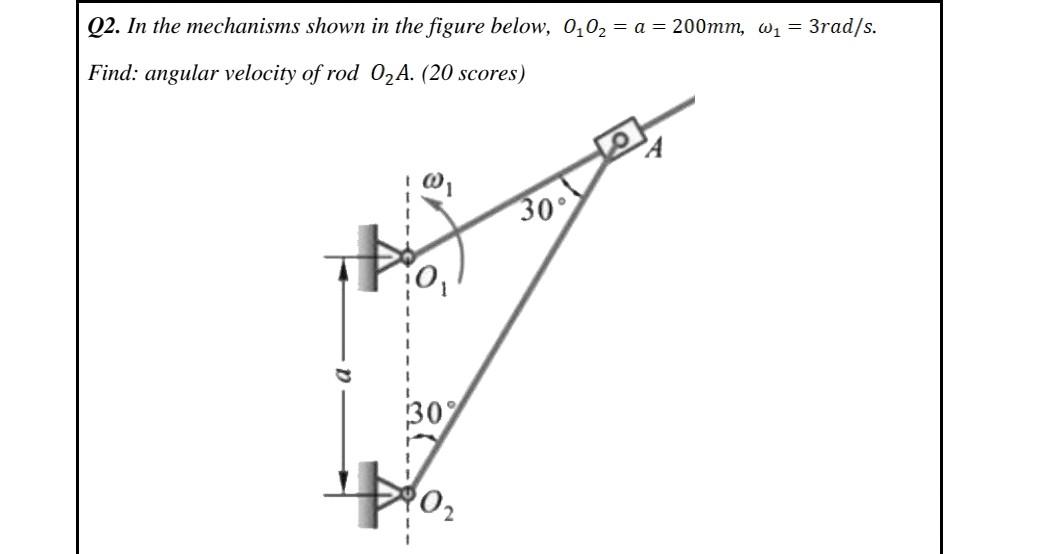 Solved Q2. In the mechanisms shown in the figure below, 0,02 | Chegg.com