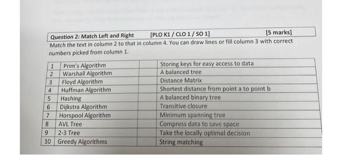 Solved Question 2: Match Left and Right [PLO K1 / CLO 1 / SO | Chegg.com