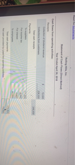 Solved The income statement and additional data of Rolling | Chegg.com
