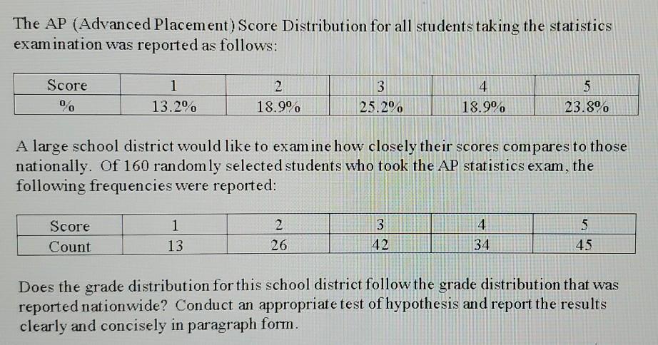 The AP (Advanced Placement) Score Distribution for | Chegg.com