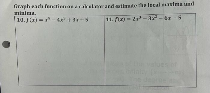 Solved Algebra 2: Graph each function on a calculator and | Chegg.com