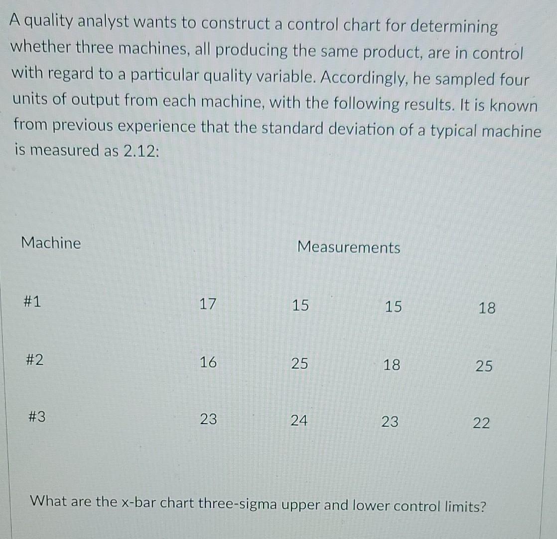 Solved A quality analyst wants to construct a control chart | Chegg.com