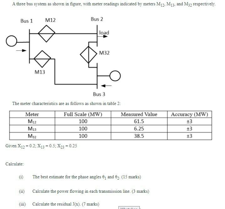 Solved A three bus system as shown in figure, with meter | Chegg.com