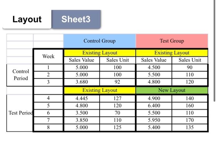 Solved Layout Sheet3 | Chegg.com