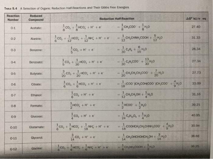 Solved Using the provided tables of half-reactions, | Chegg.com