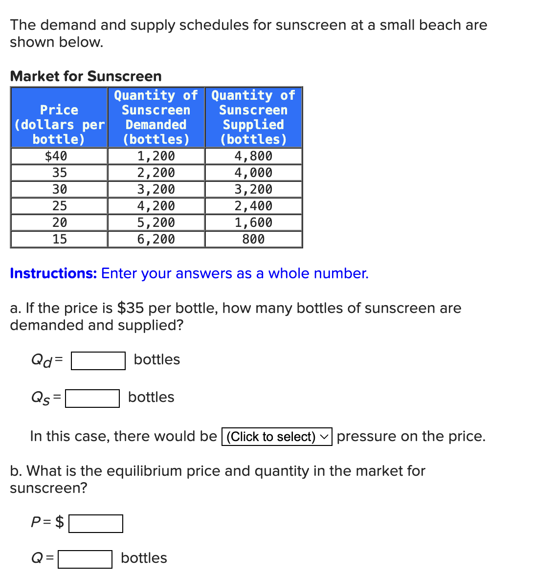 Solved Market for SunscreenPrice (dollars per bottle) | Chegg.com