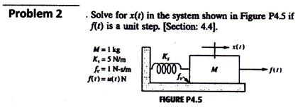 Solved Solve for x(t) in the system shown in Figure P4.5 if | Chegg.com