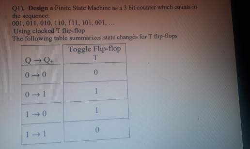 Solved Q1). Design a Finite State Machine as a 3 bit counter | Chegg.com