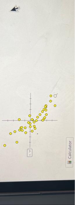 Solved Match each scatterplot shown below with one of the | Chegg.com