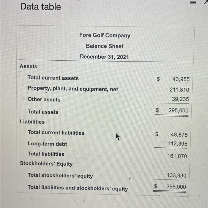 Solved Fore Golf Company's balance sheet at December 31,2021 | Chegg.com