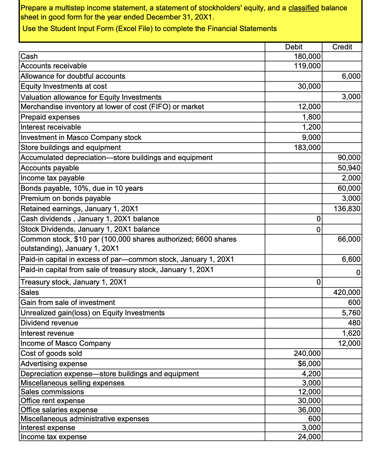 Solved Prepare A Multistep Income Statement A Statement Of