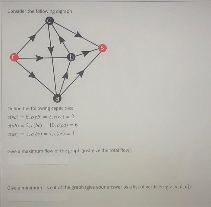 Solved Consider the following digraph S r b a Define the | Chegg.com