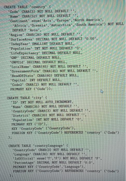 CREATE TABLE 'country ( Code' CHAR(3) NOT NULL | Chegg.com