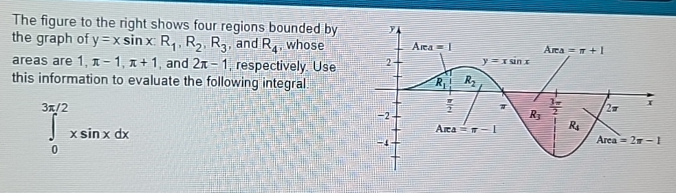 Solved The figure to the right shows four regions bounded by | Chegg.com