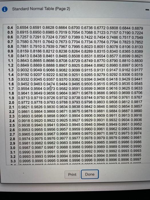 Solved use the standard normal table to find the z-score | Chegg.com