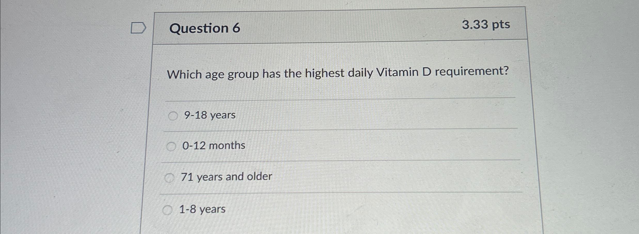 Solved Question 63.33 ﻿ptsWhich age group has the highest | Chegg.com