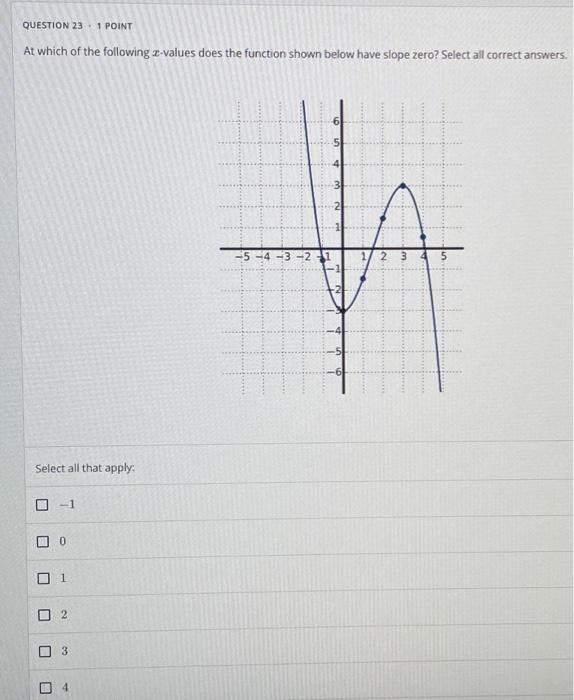 Solved At which of the following x-values does the function | Chegg.com