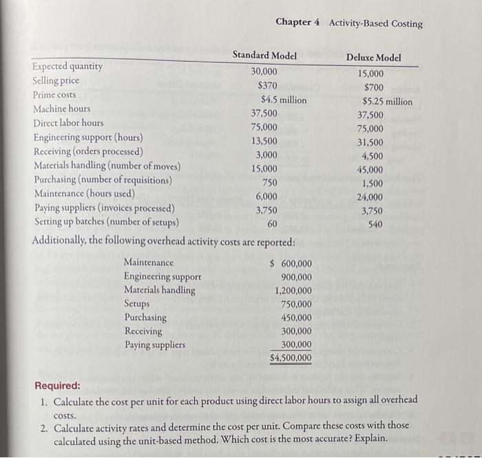 Solved Problem 4-28 Unit-Based versus Activity-Based Costing | Chegg.com