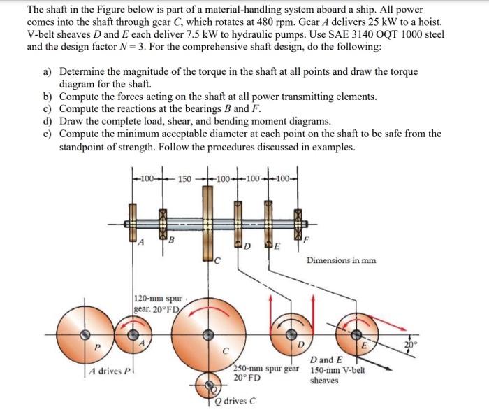 The shaft in the Figure below is part of a | Chegg.com