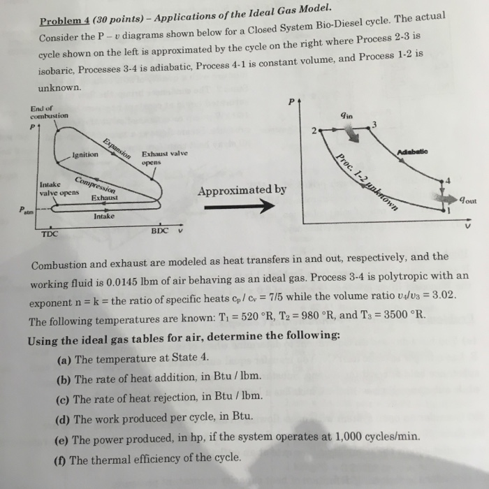 Solved Problem 4 (30 points) - Applications of the Ideal Gas | Chegg.com
