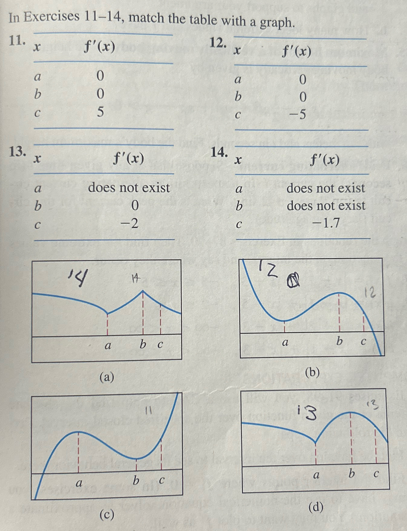 Solved In Exercises 11-14, ﻿match the table with a | Chegg.com