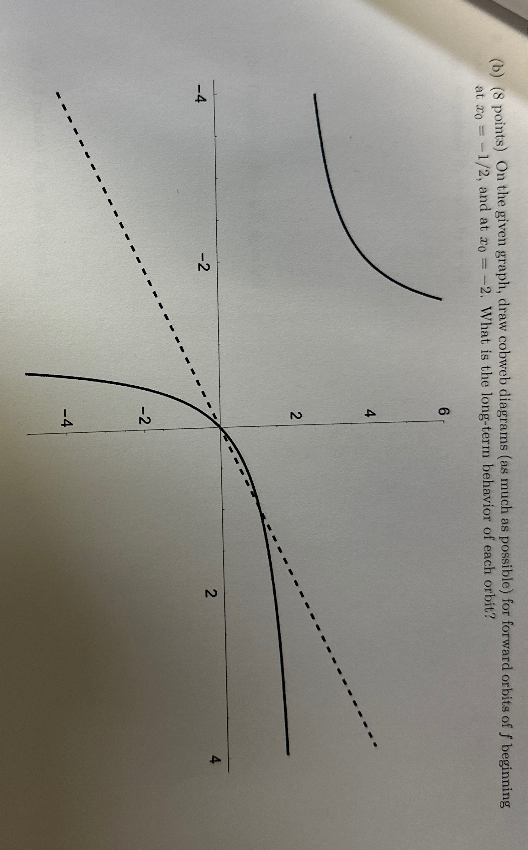Solved (b) (8 ﻿points) ﻿On the given graph, draw cobweb | Chegg.com