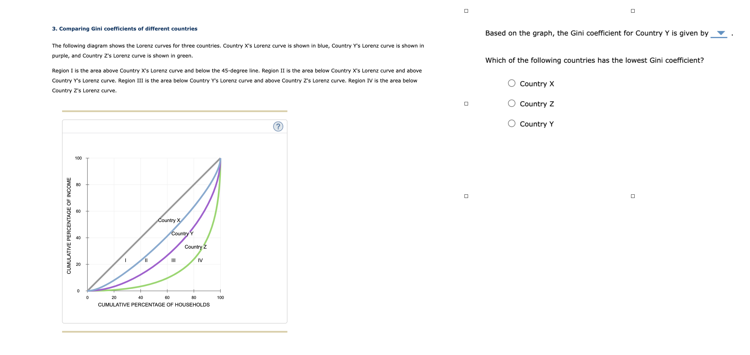 Solved Based on the graph, the Gini coefficient for Country | Chegg.com