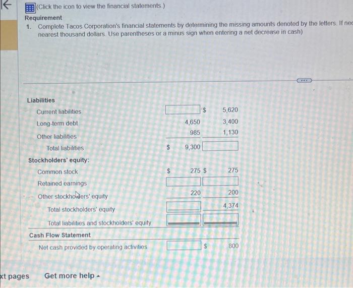 Solved Summarized versions of Tacos Corporation's financial | Chegg.com
