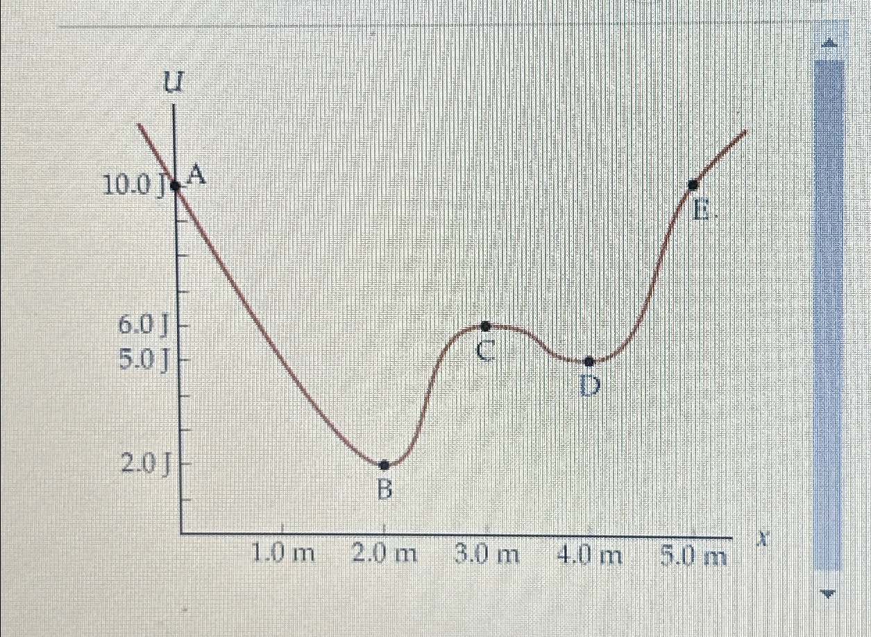 Solved Part Aan Object Moves Along The X ﻿axis Subject To