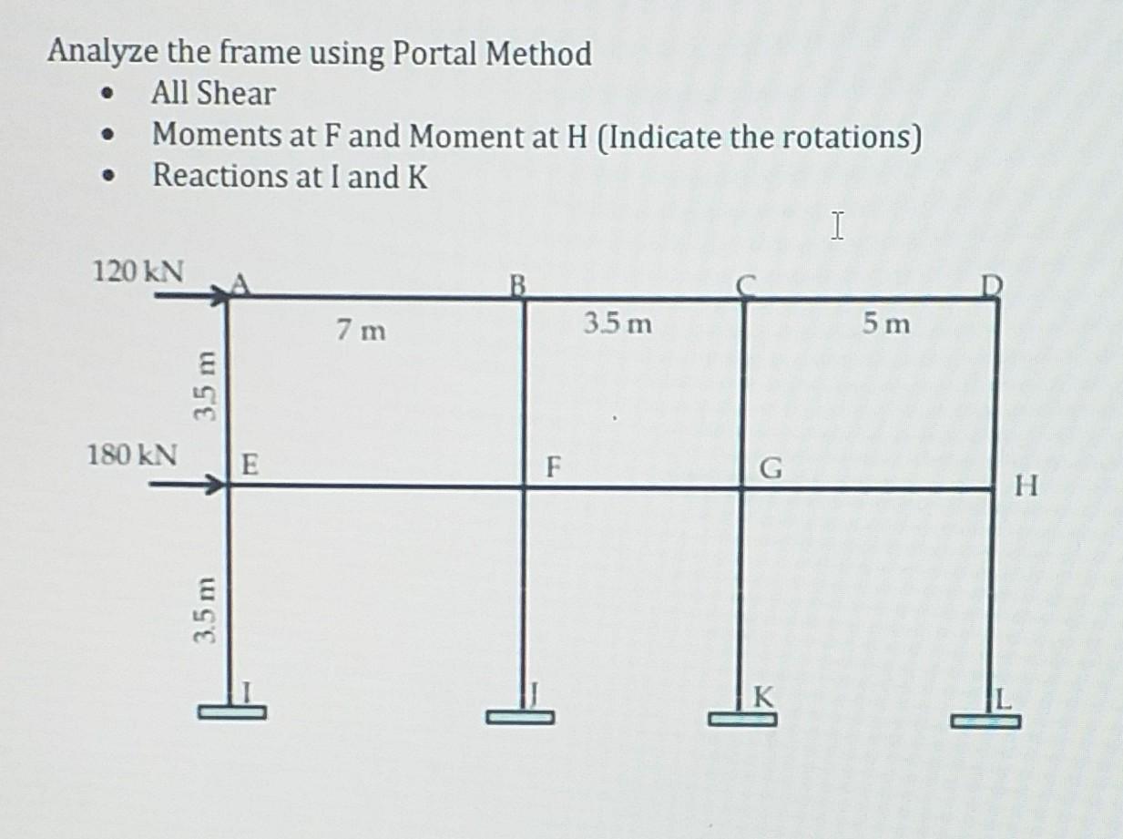 Solved Analyze the frame using Portal Method • All Shear | Chegg.com