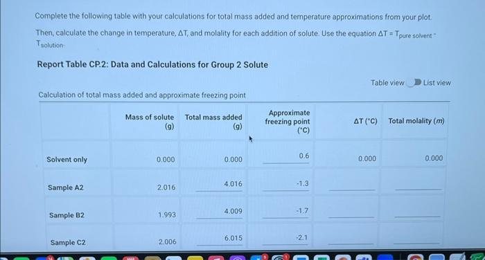 Solved Complete the following table with your calculations | Chegg.com