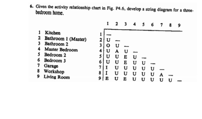 Solved 6. Given the activity relationship chart in Fig. | Chegg.com