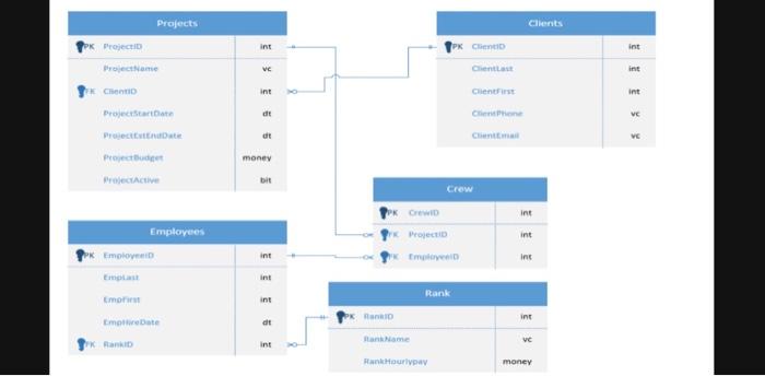 Solved Create a script that will create a server login, | Chegg.com