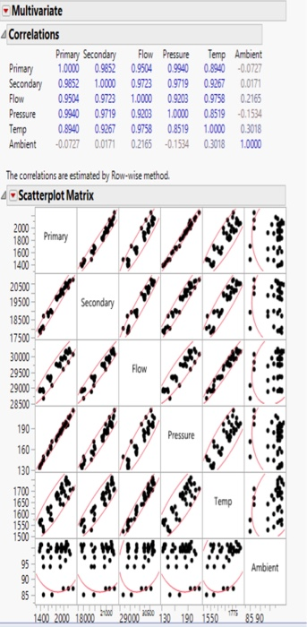 Solved 1- Based on the jmp output, answerthe following.a. | Chegg.com