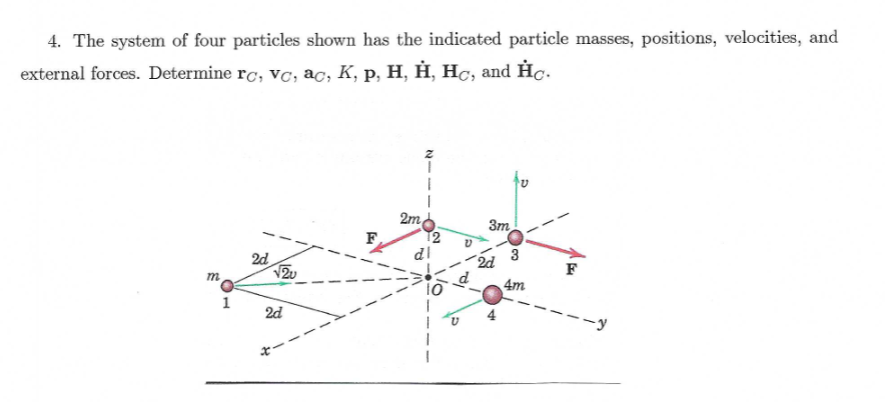 The system of ﻿four particles shown has the indicated | Chegg.com