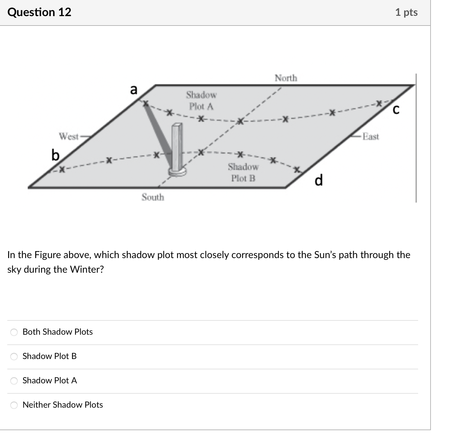 Solved Question 12In the Figure above, which shadow plot | Chegg.com