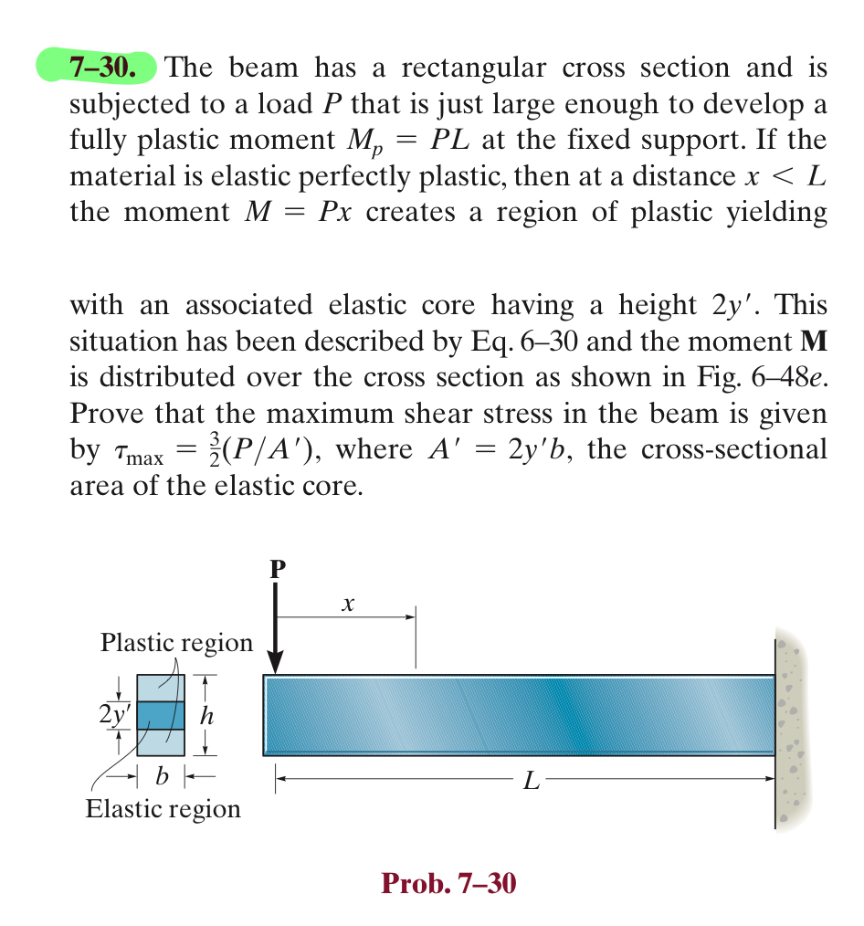 Solved The beam has a rectangular cross section and | Chegg.com