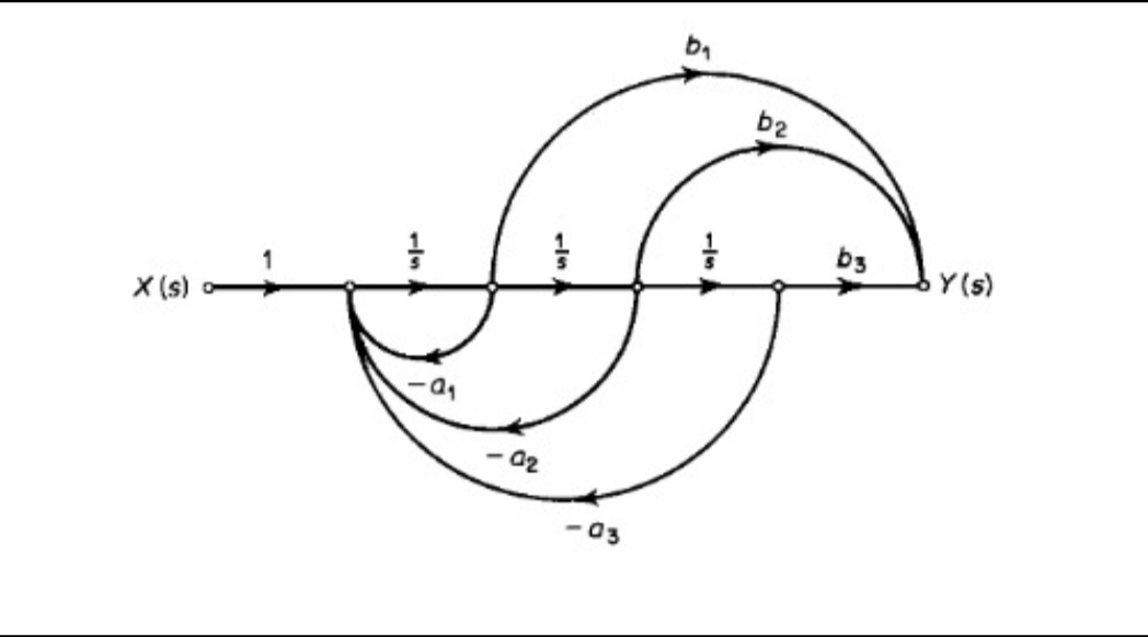 Solved find the closed-loop transfer function C(s)/R(s) of | Chegg.com