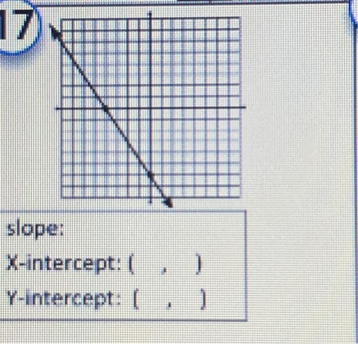 Solved slope: X-intercept: (, γ-intercept: | Chegg.com