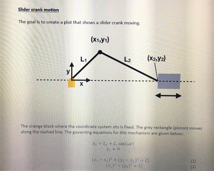 Solved Slider crank motion The goal is to create a plot that | Chegg.com